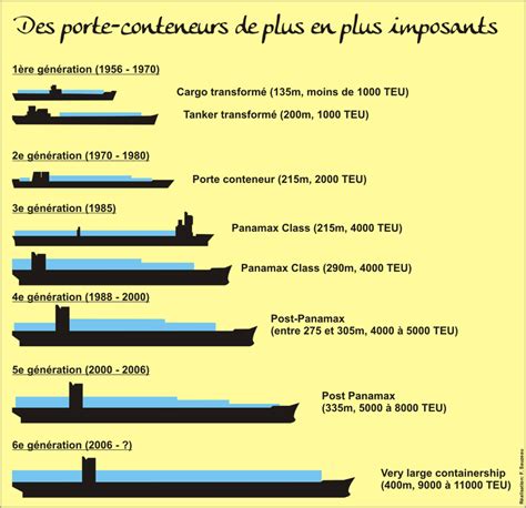 Les échanges de marchandises dans le monde L Atelier d HG Sempai