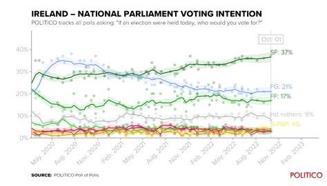 Populism Updates On Twitter Rt Pollofpolls Eu Who S Ahead In The