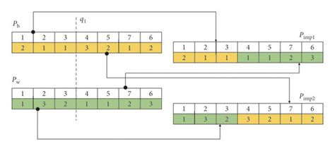 the adaptive memetic evolution method download scientific diagram