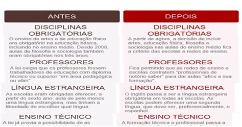 Veja o que mudou a reforma do ensino médio