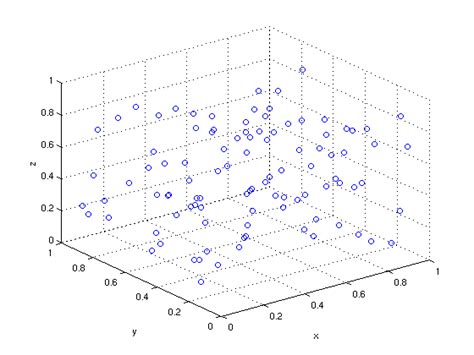3d matlab plot3 not showing the 3rd axis stack overflow
