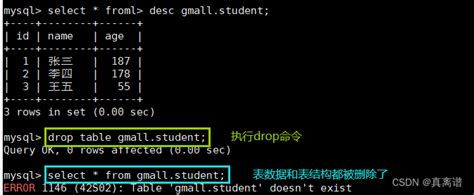 Mysql Delete Truncate Drop Msyql Drop Truncate Delete Csdn