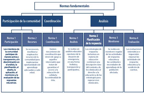 Primer Mbito Normas Fundamentales Inee