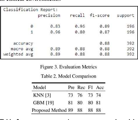 table 2 from predictive modeling of osteoporosis risk factors using xgboost and bagging ensemble