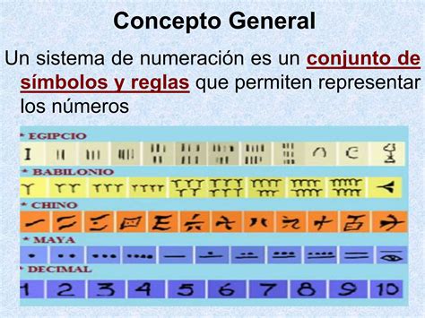 Sistema de numeración decimal y sexagesimal ppt Descarga Gratuita