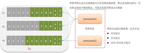 一天一汇总java面试：消息中间件篇 知乎