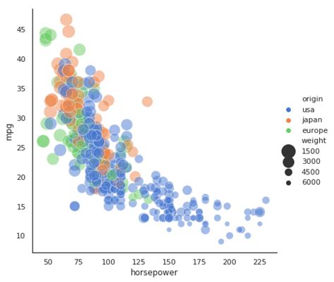 A Complete Python Seaborn Tutorial