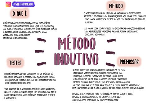 Método Indutivo