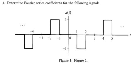 solved 4 determine fourier series coefficients for the