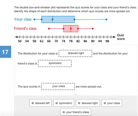 Solved The Double Box And Whisker Plot Represents The Chegg