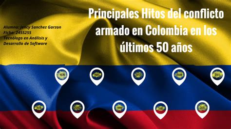 Ga Aa Ev Mapa Mental Hitos Del Conflicto Armado En