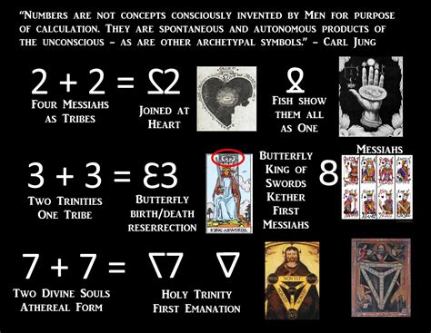 Esoteric Diagrams By Dee Smith More Information Can Be Found At