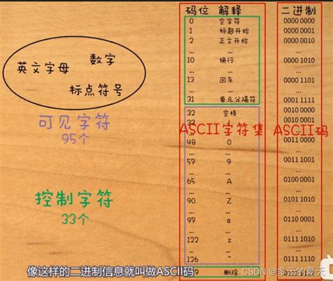 python 51 字符编码 ascii ascii扩展 gb2312 gbk unicode python 扩展ascll csdn博客