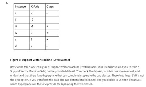 [solved] figure 5 support vector machine svm dataset r