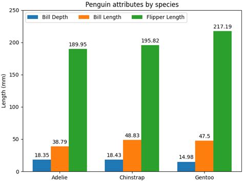 Grouped Bar Chart With Labels — Matplotlib 393 Documentation