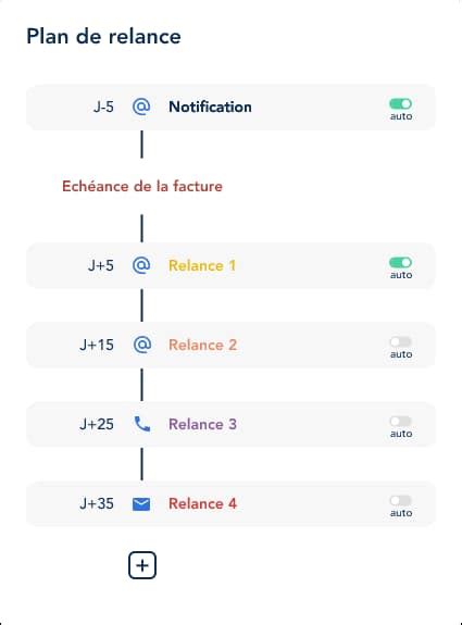 Facture Impay E Ma Triser La Relance T L Phonique