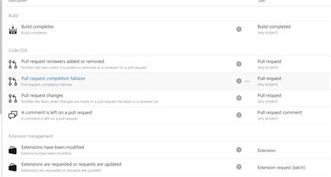 list of global notifications in azure devops