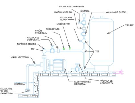 Diagrama Sistema Hidroneumatico