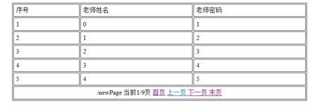 javaweb分页技术 javaweb分页技术的思路 csdn博客