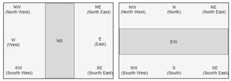 Python Tkinter Grid