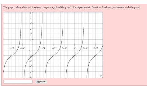 solved for the function f whose graph is given state the 8fd