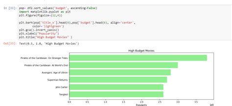 movie recommendation system using python machine learning