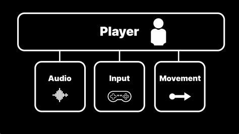 level up your code with game programming patterns unity blog
