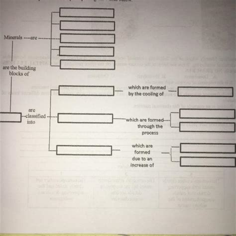11 7 20 Concept Mapping Direction Complete The Concept Map Using The