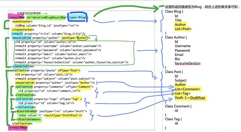 mybatis中resultmap使用实例解析 resultmap 实例 csdn博客
