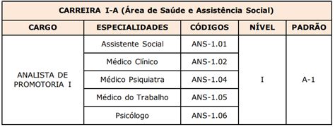 Concurso MP SP Analista De Promotoria I VEJA Os Resultados