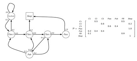 2강 markov decision processes joban s blog