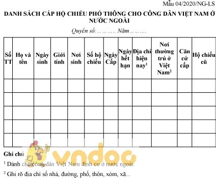 Mẫu 04 2020 NG LS Danh sách cấp hộ chiếu phổ thông cho công dân Việt