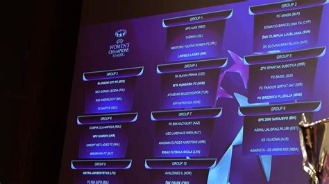Sorteada la ronda de clasificación de la UWCL UEFA Women s Champions