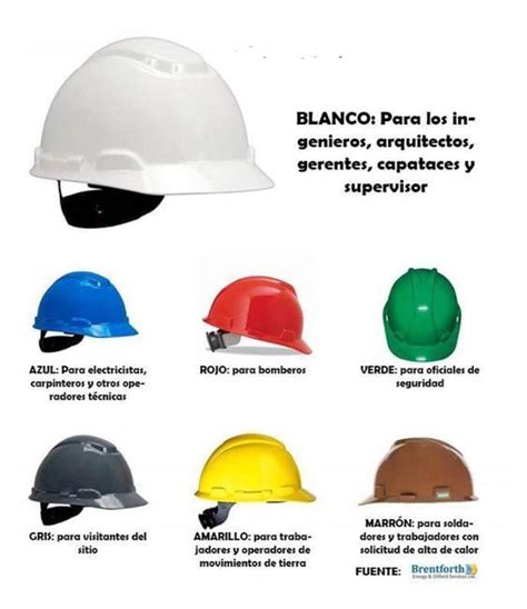 Significado De Los Colores En Los Cascos De Seguridad Workplace