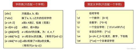 正则表达式 csdn博客