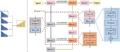 figure 3 from feature enhanced generation and multi modality fusion based deep neural network