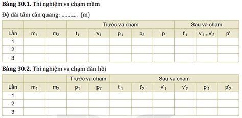 Gi I V T L K T N I Tri Th C B I Th C H Nh X C Nh Ng