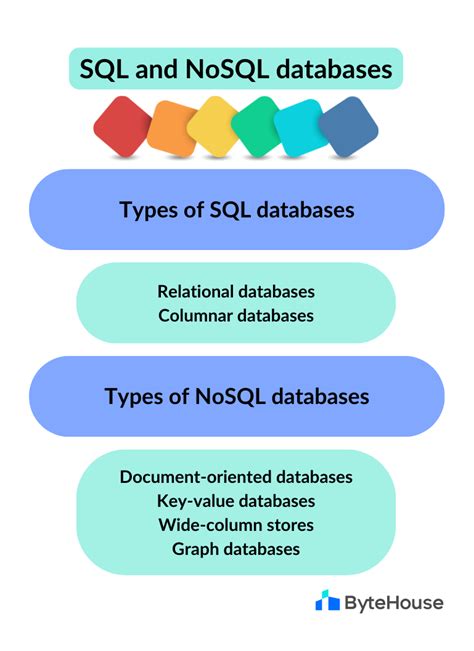 what are the types and use cases blog bytehouse
