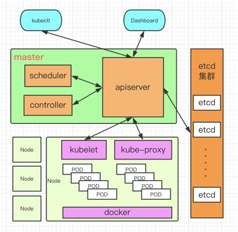 kubernetes 基础集群架构与核心组件 夏冬