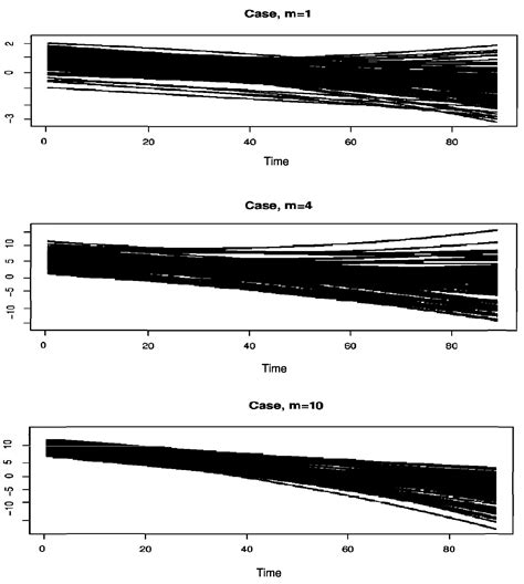 mathematics free full text asymptotic results of some conditional nonparametric functional