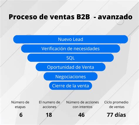 40 métodos para mejorar las ventas Instream Group