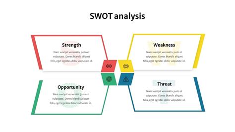 SWOT Analysis Presentation Template For Google Slides SlideKit