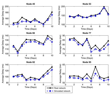 sensors free full text on the mac network energy performance evaluation of wireless sensor