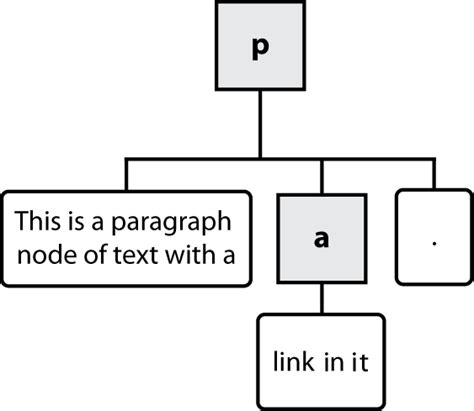 web programming step by step 2nd edition lecture tbd dom jquery