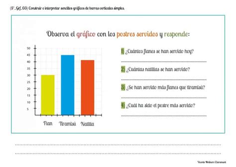 GRÁFICOS Quinto Educación Primaria 10 años