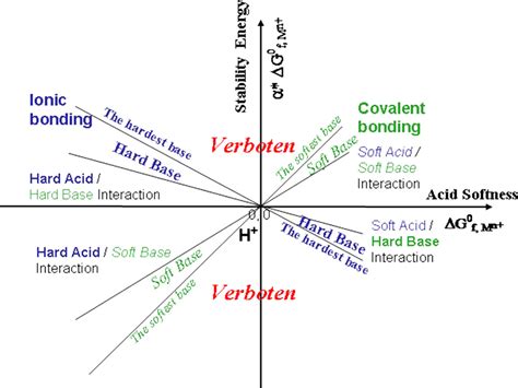 natural indices for the chemical hardness softness of metal cations and ligands acs omega