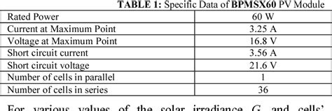 table 1 from comparison of fuzzy and neuro fuzzy controllers for maximum power point tracking of
