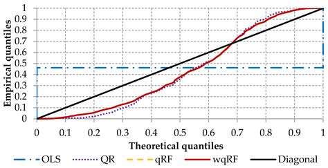 entropy free full text weighted quantile regression forests for bimodal distribution