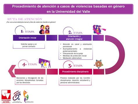 Ruta De Atenci N De Violencias Basadas En G Nero Centro De