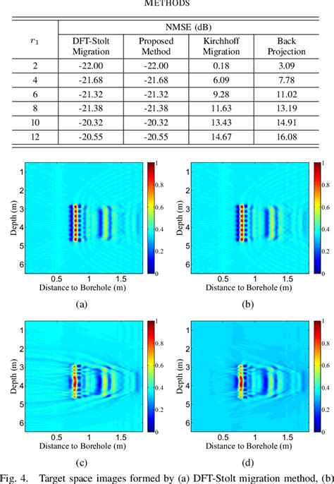 Figure 4 From A Modified Stolt Migration Imaging Algorithm For Large